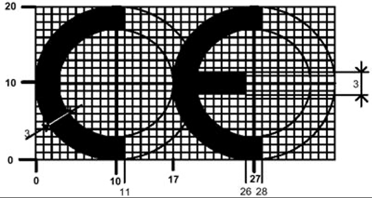 Perguntas Frequentes - Marcação CE - Conformidade dos Produtos para o ...